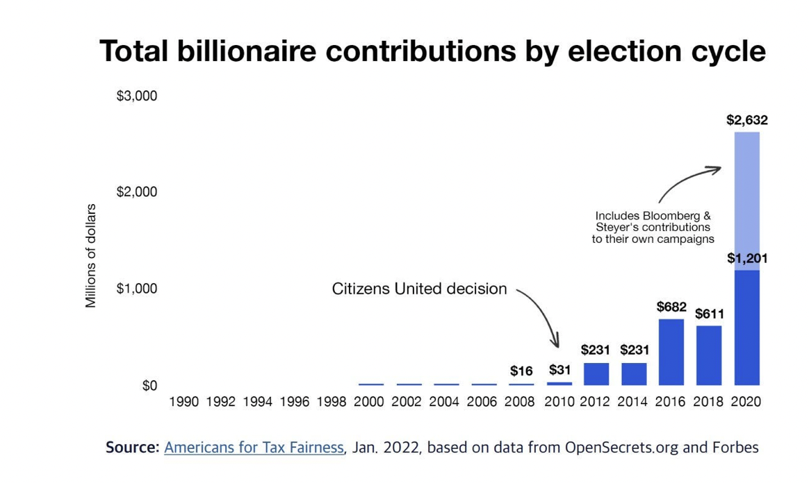 Oligarchy. – The Context Of Things